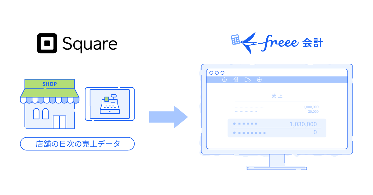 freee会計とSquareを利用&連携で